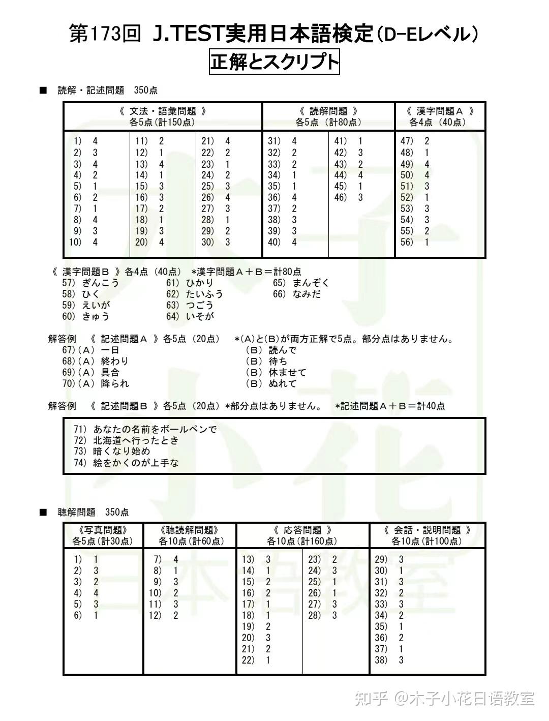 173回J.TEST考试 答案及原题试卷分享 - 知乎