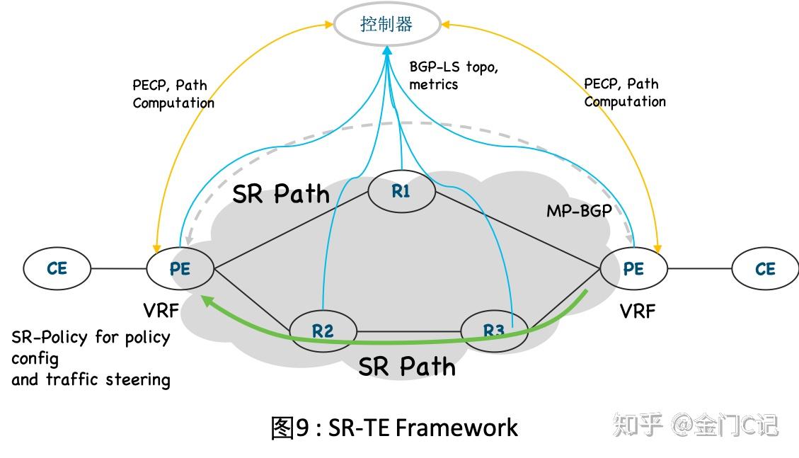 Segment Routing 101 - 知乎