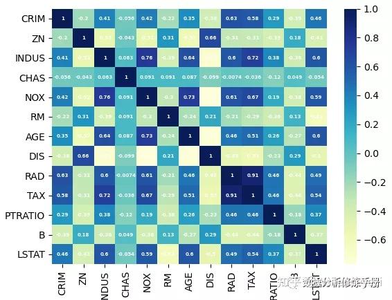 【python画图_变量相关性(heatmap、pairplot)】 - 知乎
