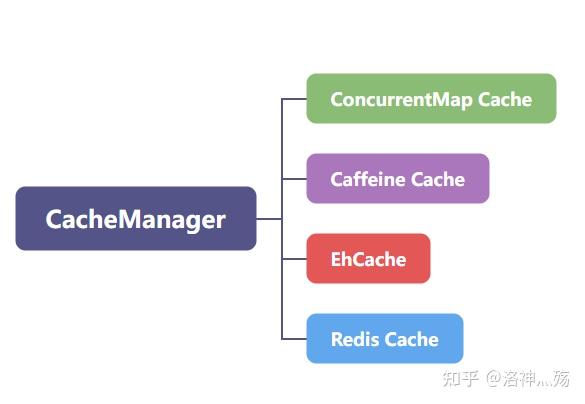 【深入浅出Spring原理及实战】「缓存Cache开发系列」带你深入分析Spring所提供的缓存Cache功能的开发实战指南 - 知乎