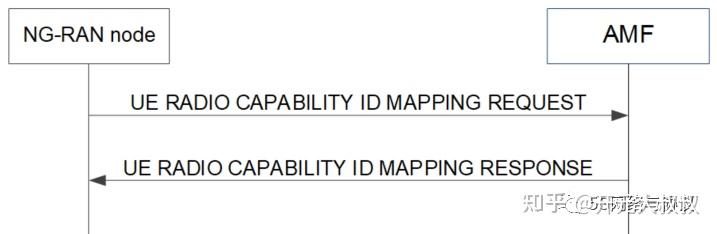 NR UE能力功能集FeatureSet - 知乎