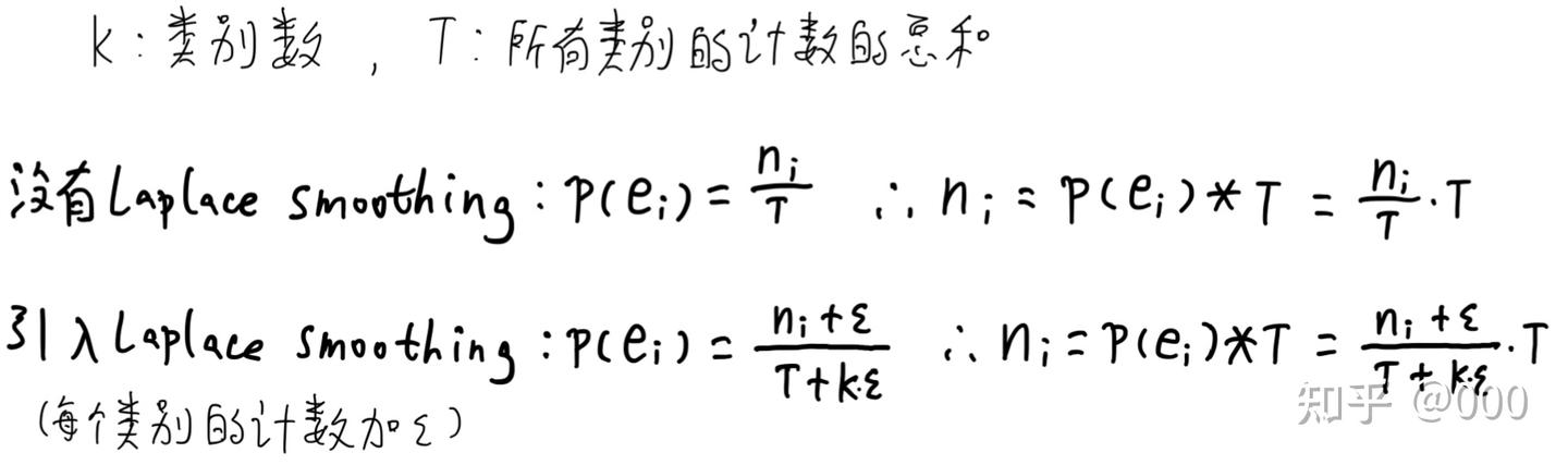 AE, VAE, VQ-VAE, VQ-VAE-2 - 知乎