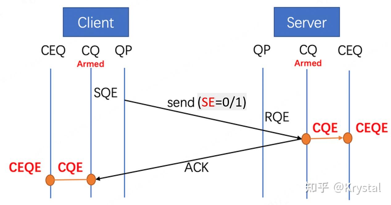 RDMA之Completion Event Queue - 知乎