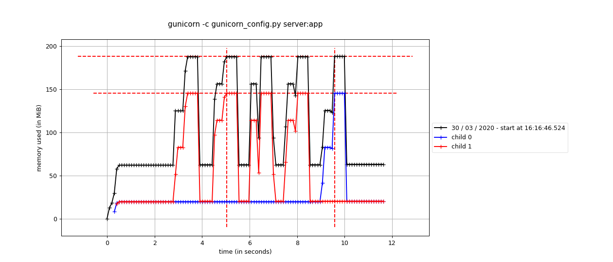 Python memory profiler 上手实践 - 知乎