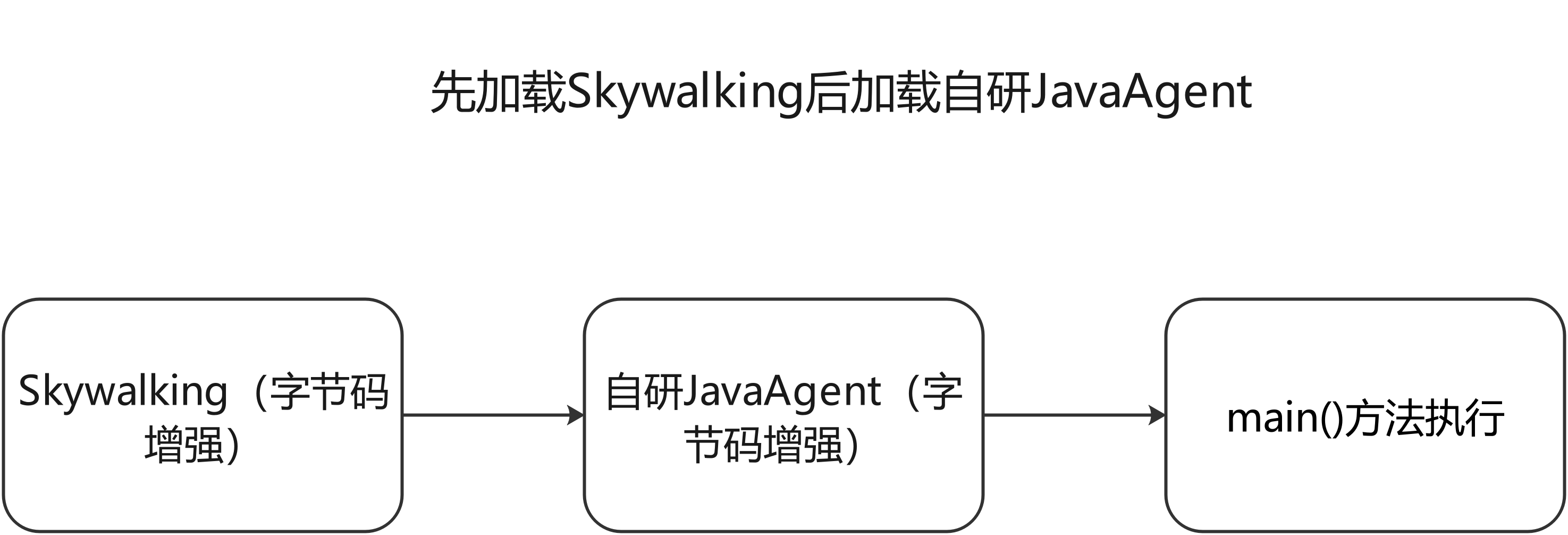 记一次多个Java Agent同时使用的类增强冲突问题及分析 - 知乎