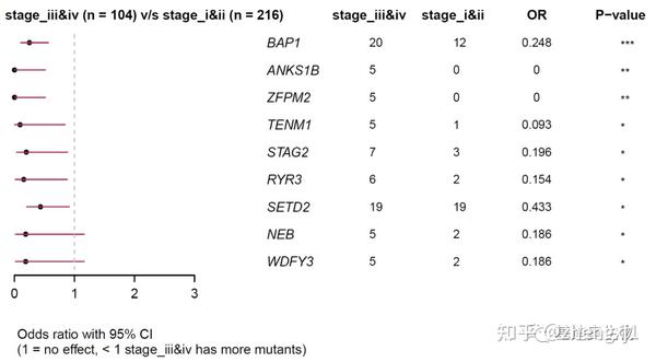 突变处理maf - 知乎