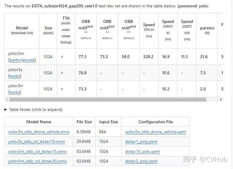 yolov5_obb: 旋转目标检测从数据制作到终端部署全流程教学 - 知乎