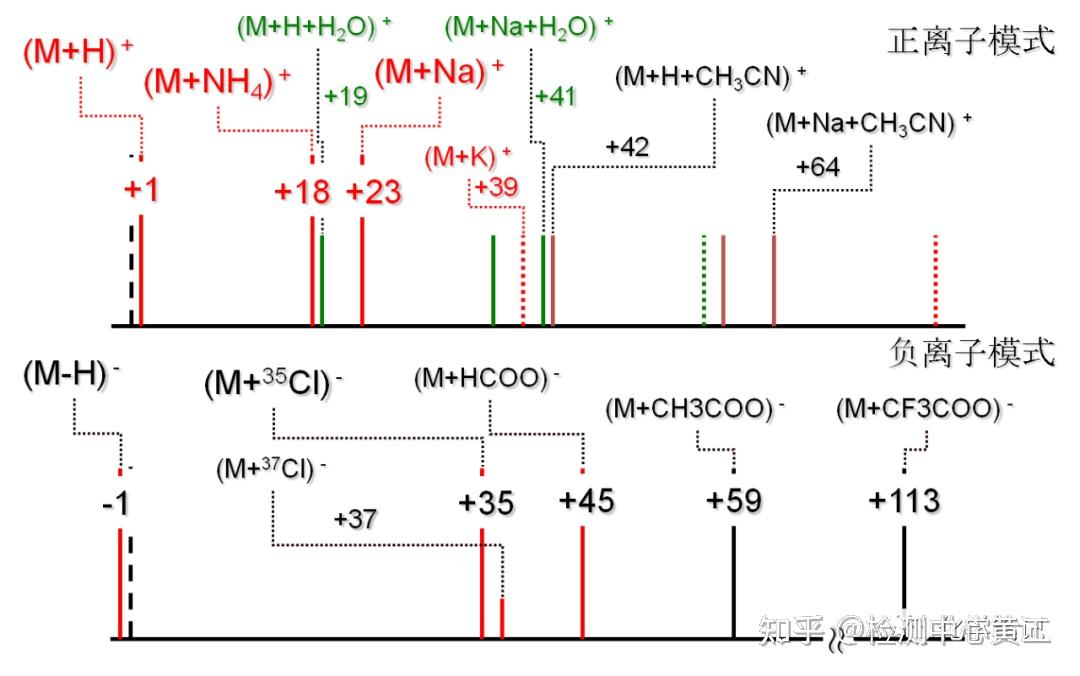 质谱(Mass Spectrometry)|质谱分析 - 知乎