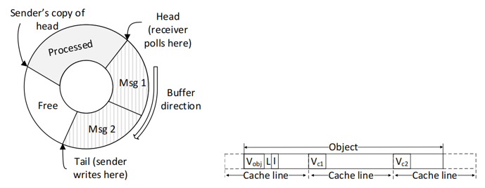 基于 RDMA 的分布式系统研究进展 - 知乎