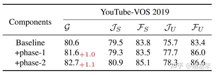 Two-shot Video Object Segmentation | 论文阅读 - 知乎