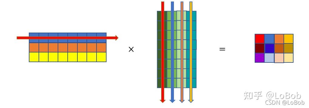 再次理解im2col - 知乎