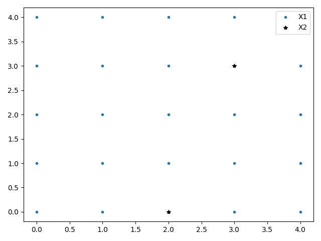 SciPy 库中 KDTree 类的使用 - 知乎