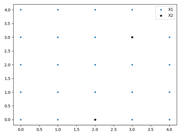 SciPy 库中 KDTree 类的使用 - 知乎