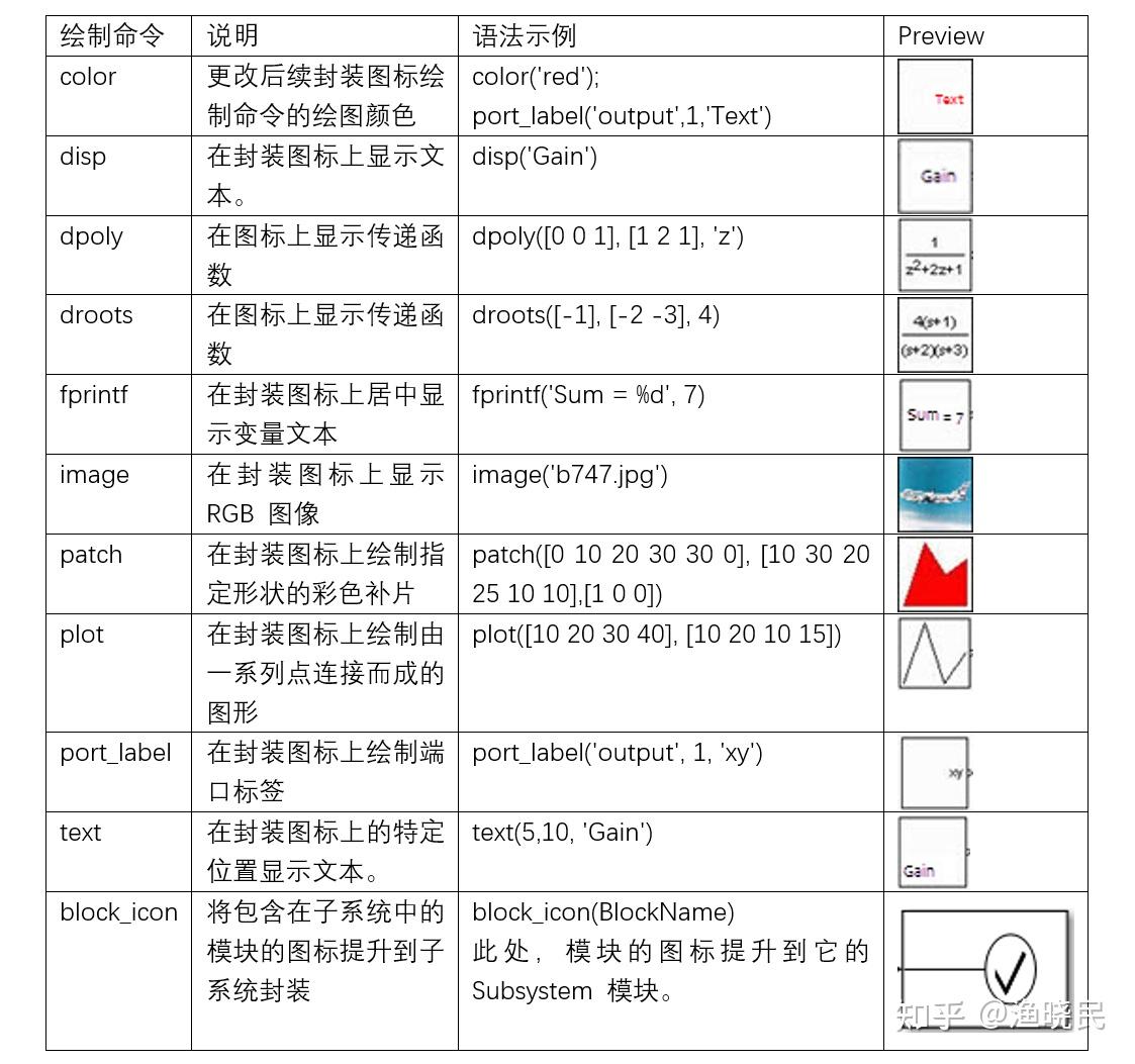 一文总结Simulink自定义模块封装（一） - 知乎