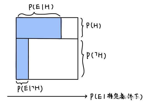 Bayesian Theorem bayesian-theorem