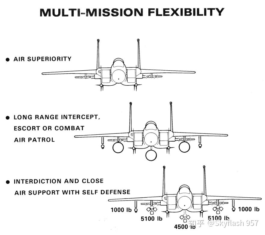 第三代战斗机的巅峰之作——麦道F-15“鹰”式战斗机 - 知乎