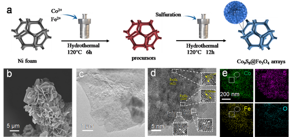 同步辐射技术揭示Co9S8@Fe3O4在碱性水氧化反应中的结构演变 - 知乎