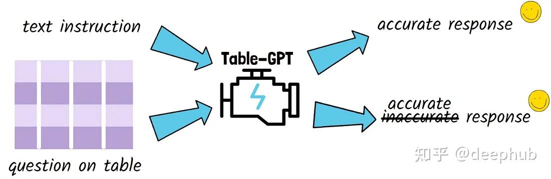 Table-GPT:让大语言模型理解表格数据 - 知乎