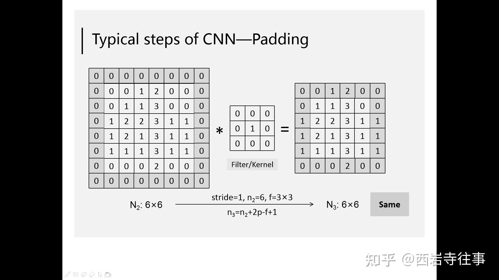 卷积神经网络（CNN）基础及经典模型介绍 - 知乎