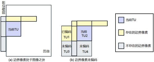 H.265/HEVC 帧内编码详解：CU/TU层次结构、预测、变换、量化、编码、编码端整体流程 - 知乎