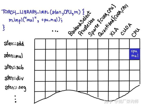 PyTorch源码分析（2）——动态图原理 - 知乎