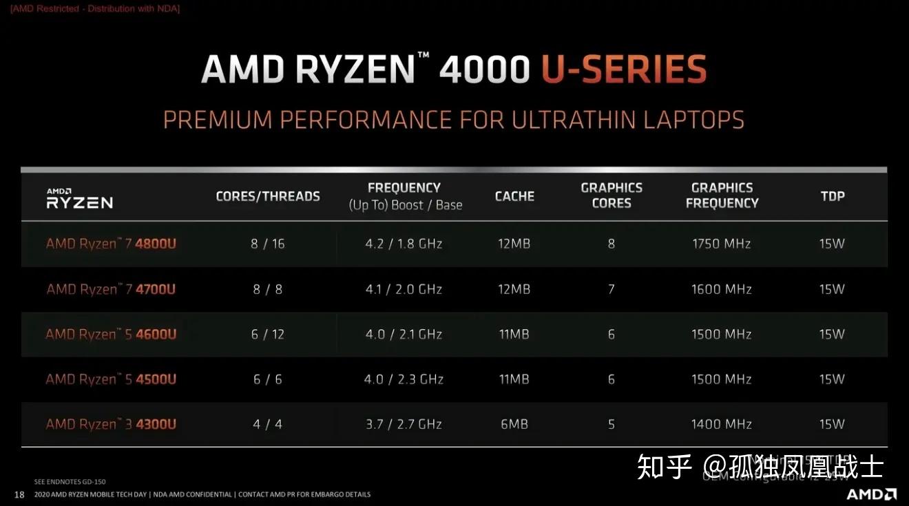 【点评】AMD锐龙4000系列测试&分析 - 知乎