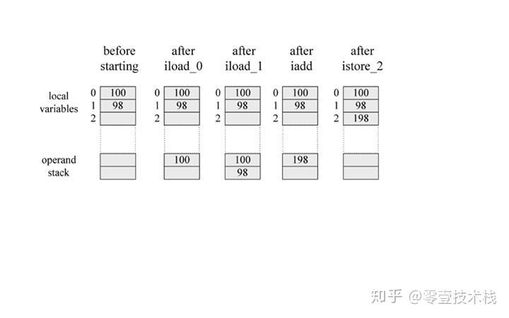 JVM系列(二) - JVM内存区域详解 - 知乎
