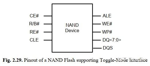 《Inside NAND Flash Memories》 (2) —— NAND 概述：从内存到系统 - 知乎