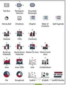 试用PowerBI中的第三方插件Zebra BI，类似于PPT的插件thinkcell - 知乎