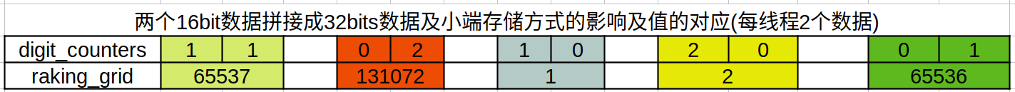cub库(三) block radix sort 方法 - 知乎