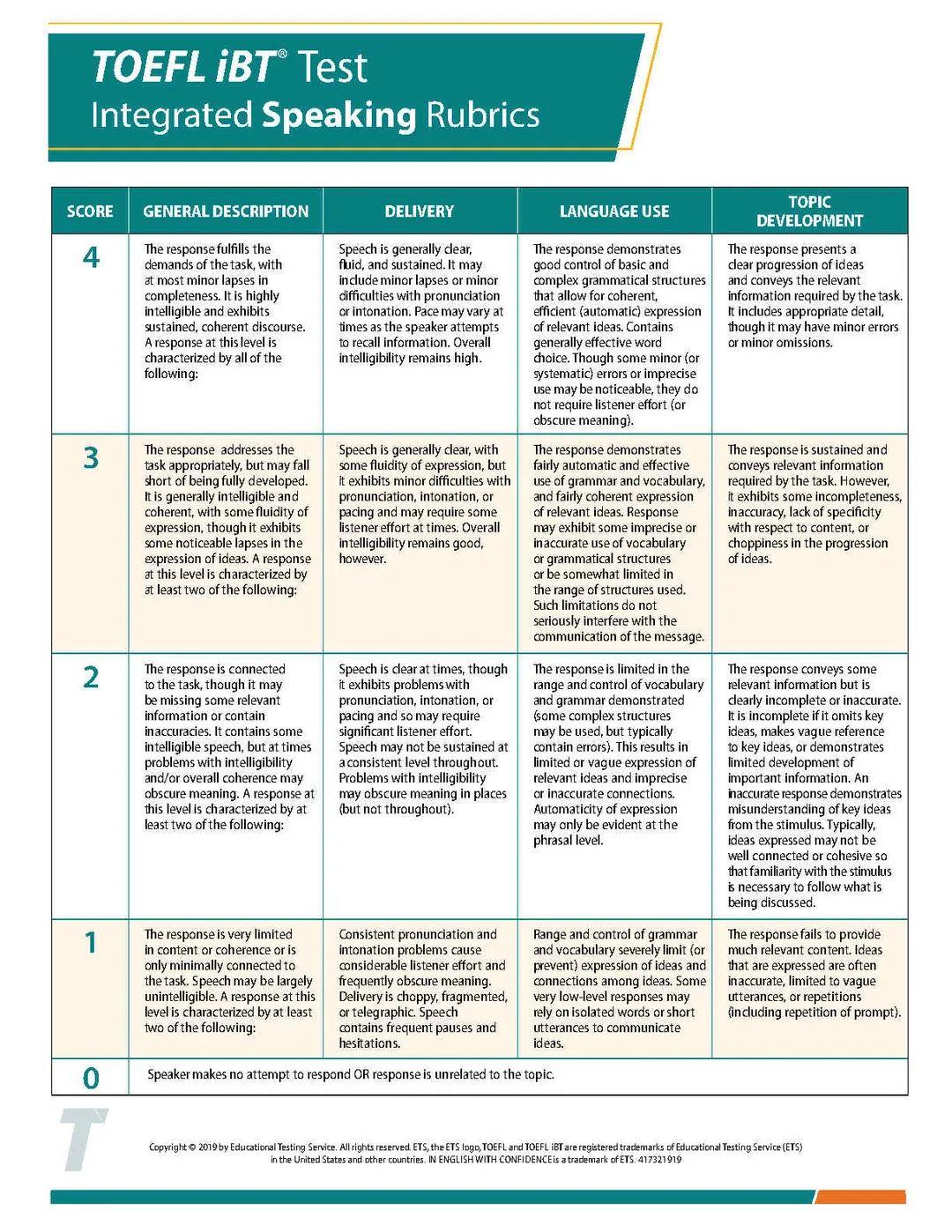 ETS官方【托福全科评分细则】解析，看这一篇就够了 - 知乎