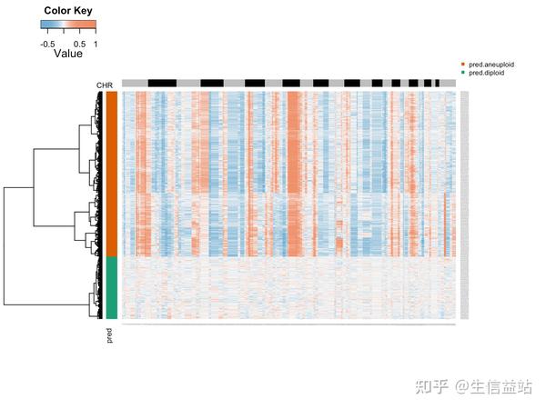 copyKAT-推断单细胞转录组肿瘤细胞CNV - 知乎
