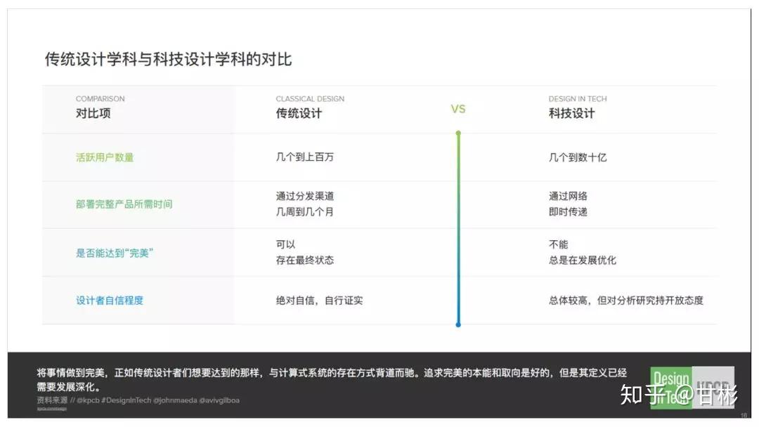 PPT中表现对比关系的3种设计手法 - 知乎