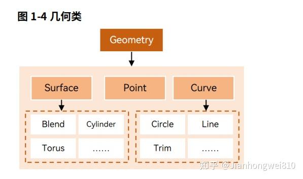 国产自主可控：Geoshape几何建模引擎（泊松软件） - 知乎