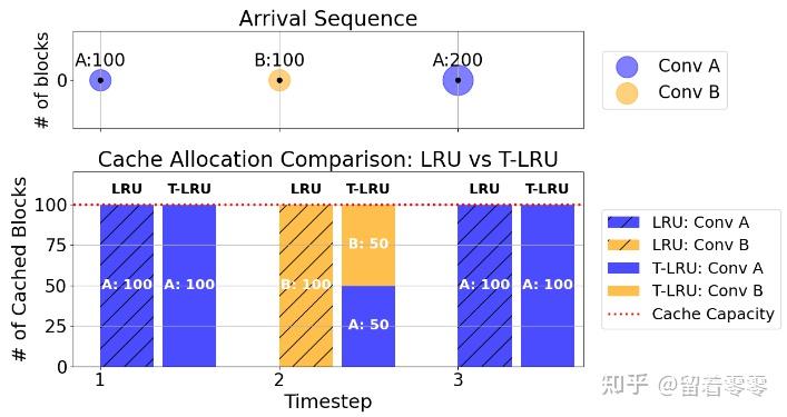 [NeurIPS'25] AI infra / ML sys 论文（解析）合集 - 知乎