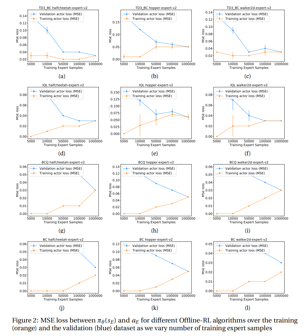 离线强化学习(Offline RL)系列4：(数据集) 经验样本复杂度(Sample Complexity)对模型收敛的影响分析 - 知乎