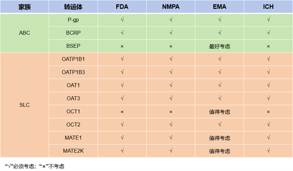国内首家！IPHASE/汇智和源MATE2K转运体细胞研发成功！ - 知乎