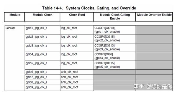 普通GPIO与高速GPIO差异在哪？ - 知乎