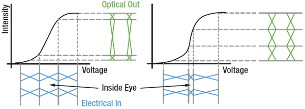 通信应用笔记：PAM4信号优化和O波段光纤放大 - 知乎