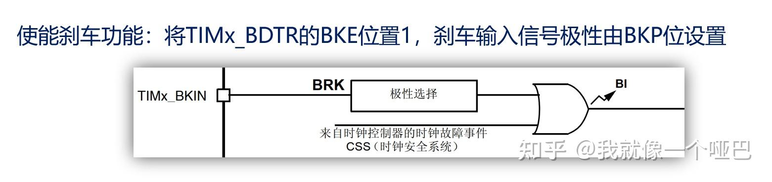 STM32F103正点原子学习笔记系列——高级定时器 - 知乎