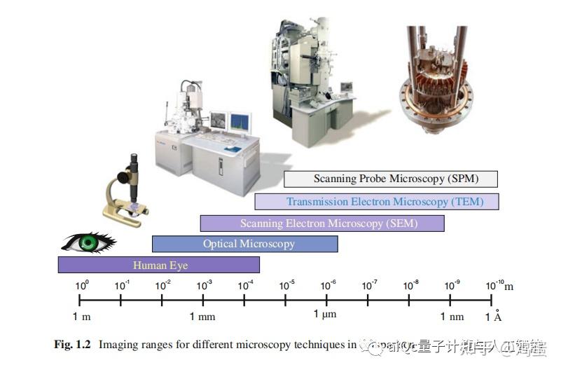 米、毫米、微米、纳米，不同尺度的典型代表及观测表征方式 - 知乎