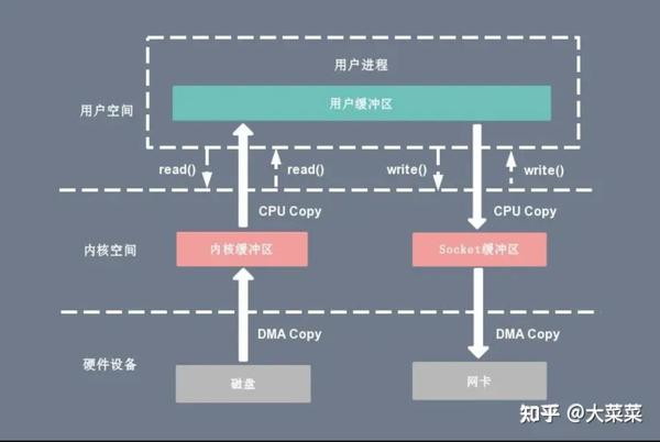 系列二：次时代kafka与pulsar该如何选择？ 知乎 