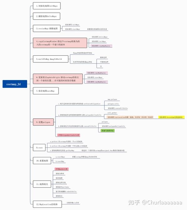costmap_2d:costmap_2d介绍 - 知乎