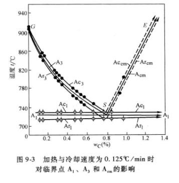【热处理干货】第02期：热处理概述 - 知乎