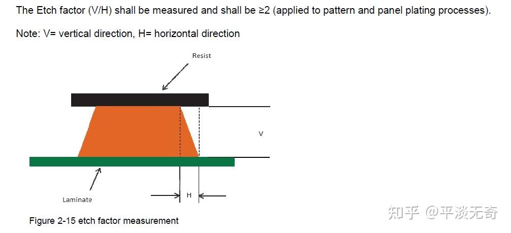 谈谈PCB的蚀刻因子-Etch Factor - 知乎