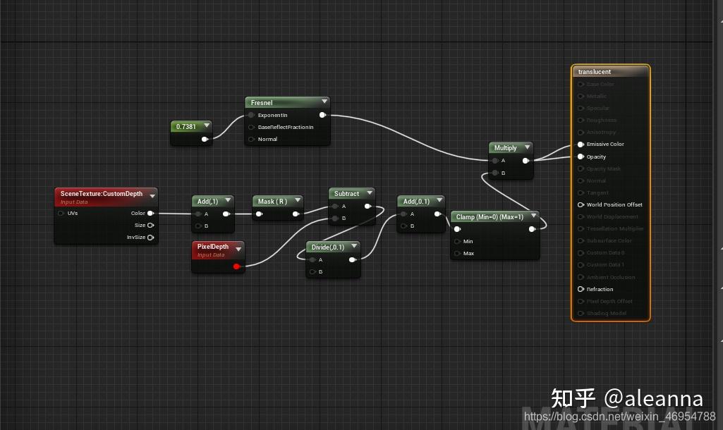 UE4 渲染半透明物体进行深度剔除方法1：CustomDepth 复制物体 - 知乎