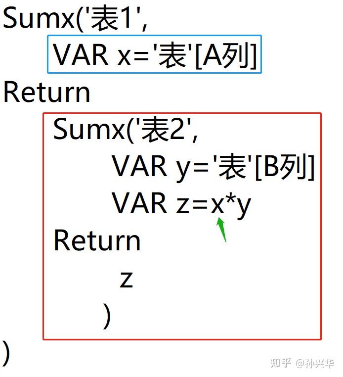 PowerBI之DAX神功：第2卷第1回 VAR变量 - 知乎