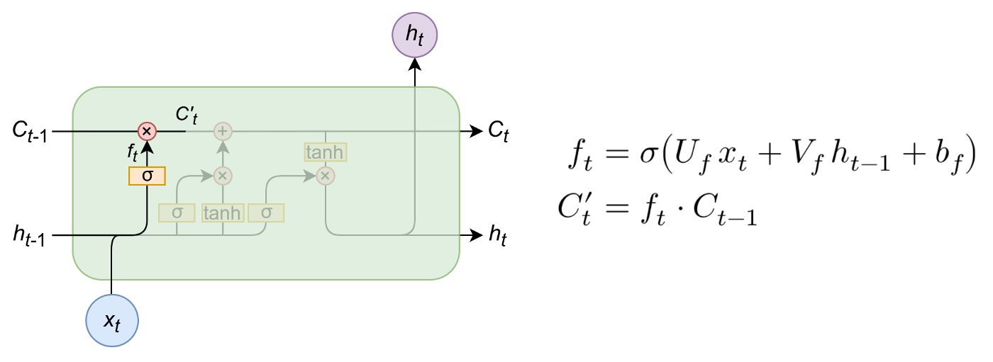 动手实现Lstm-Pytorch版 - 知乎