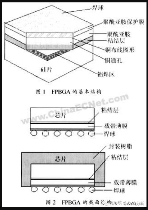 先进的芯片尺寸封装(CSP)技术 - 知乎