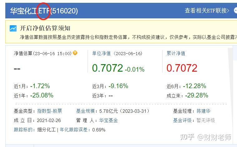 基金名字里的lof，ETF，QDII什么意思？ - 知乎